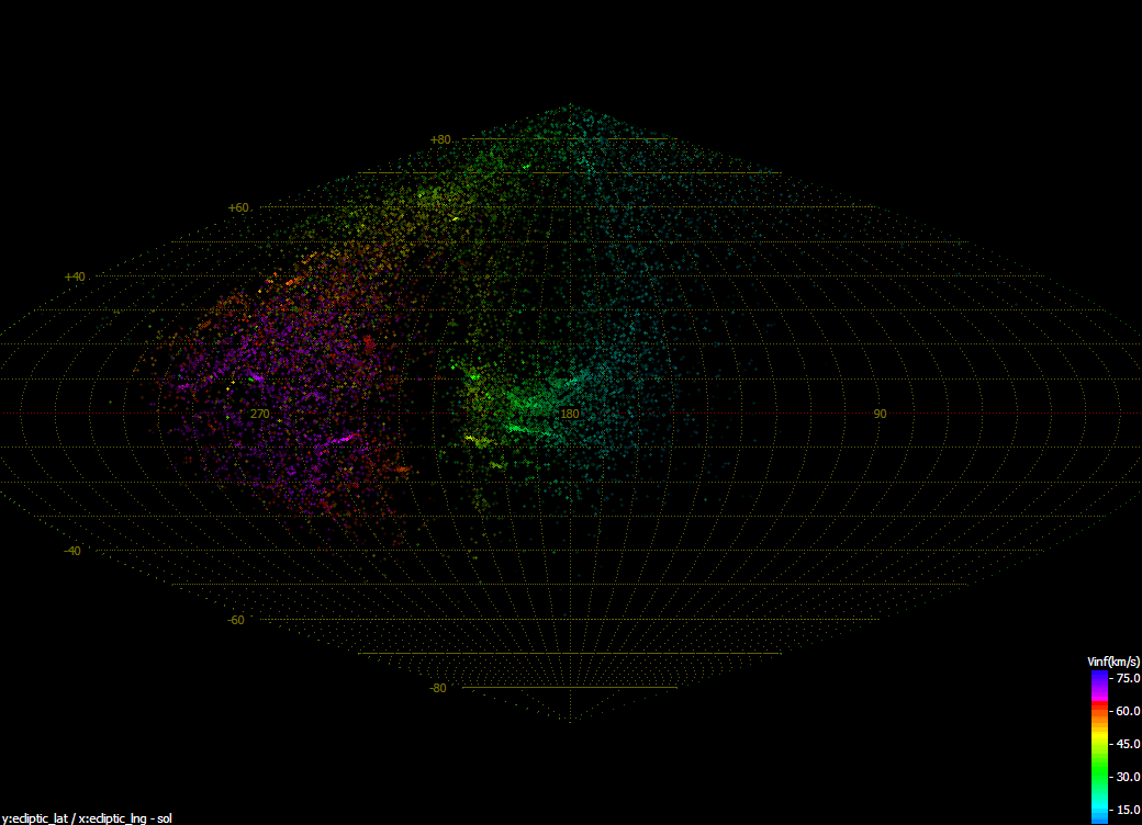 [Radiant plot in ecliptical projection]